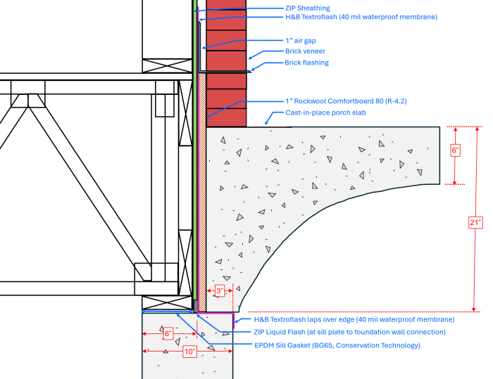 Waterproofing between concrete porch & house framing - GreenBuildingAdvisor