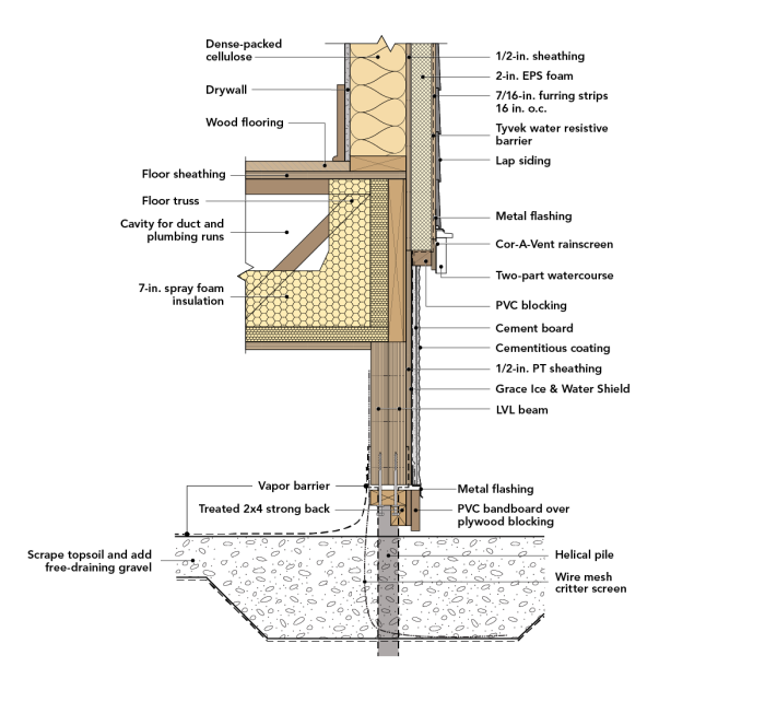 Helical Piles with Vented Crawlspace - GreenBuildingAdvisor