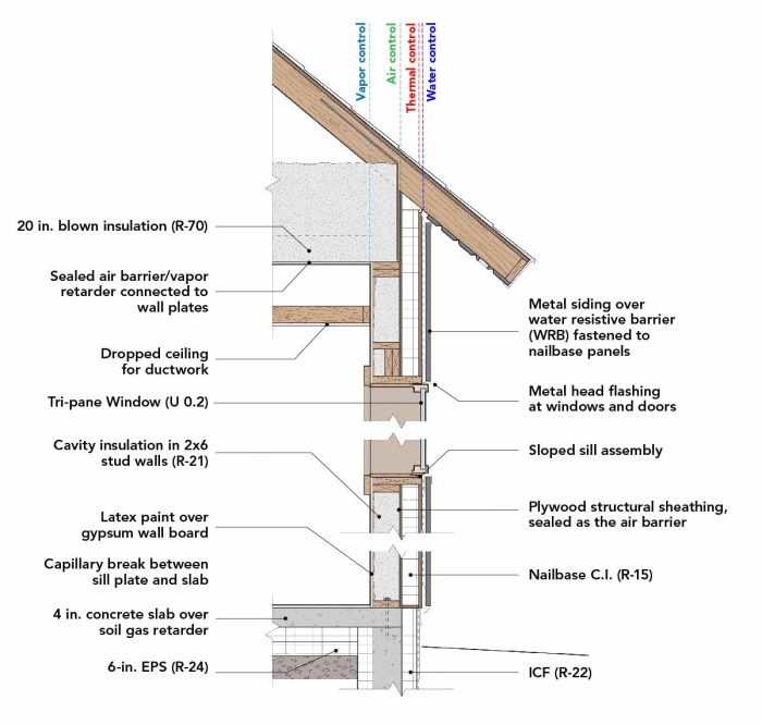 Nailbase Panels for Continuous Insulation - GreenBuildingAdvisor