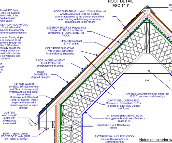 Cold roof detail Zone 5A - GreenBuildingAdvisor