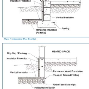 Frost-Protected Shallow Foundations - GreenBuildingAdvisor