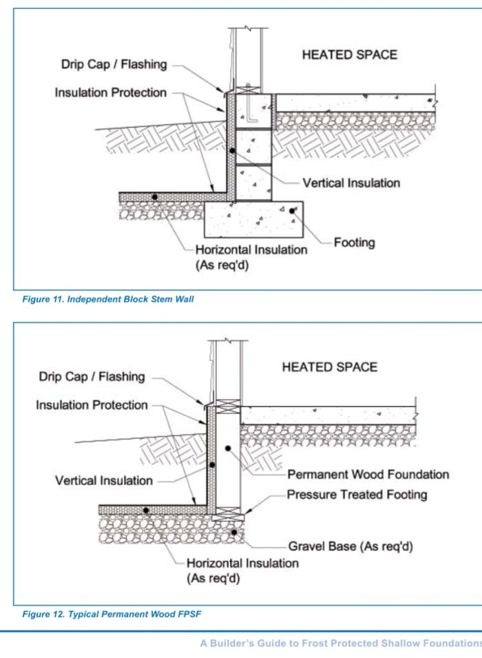 Frost-Protected Shallow Foundations - GreenBuildingAdvisor