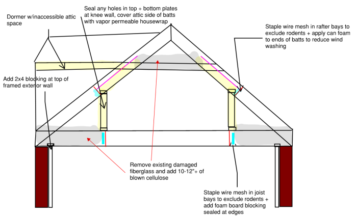 Attic insulation conundrum-3 story brick row house with knee walls and ...