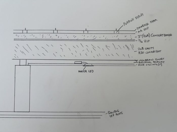 Unvented Roof Assembly Best Practice/Method - GreenBuildingAdvisor