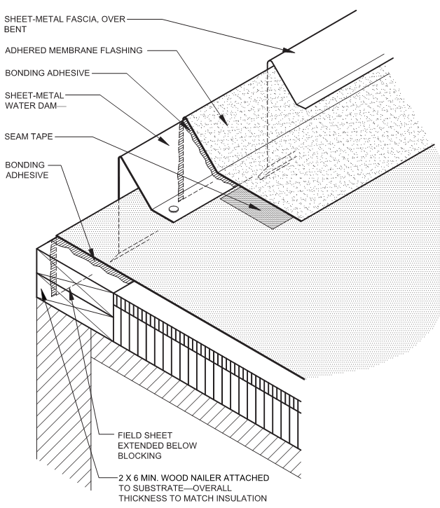 EPDM Roof Trim & Flashing Struggles in the US - GreenBuildingAdvisor