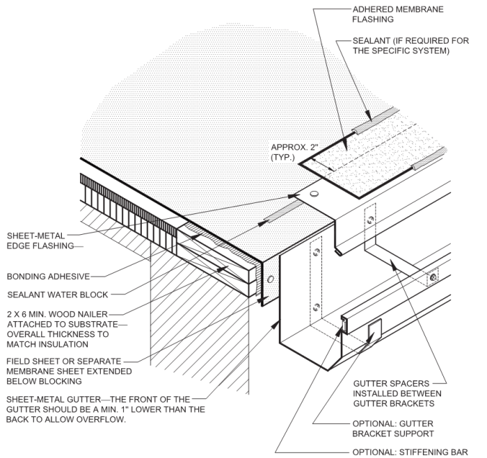 EPDM Roof Trim & Flashing Struggles in the US - GreenBuildingAdvisor