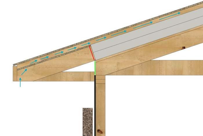 Over The Top Roofing