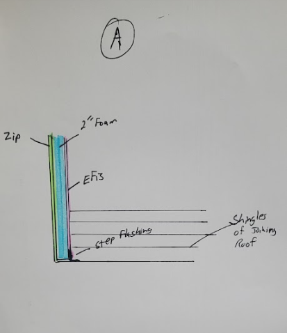 EFIS install detail where wall - roof join - GreenBuildingAdvisor
