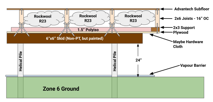 Exterior Insulation For Elevated Cabin Floor Assembly? (Zone 6 ...