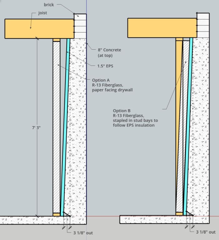 Basement insulation - how to handle gap between EPS and fiberglass bats ...