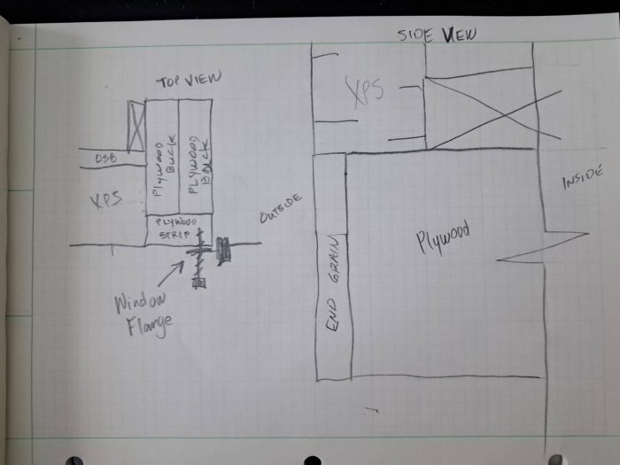 Window buck material options? - GreenBuildingAdvisor