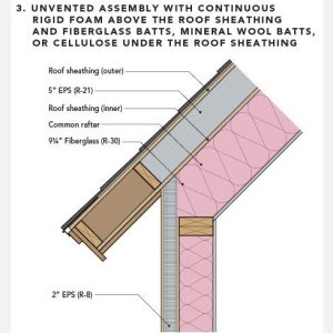 Vented cathedral deep rafter extension detail - GreenBuildingAdvisor