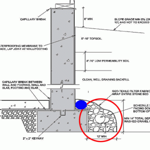 Waterproofing Below Slab Concrete - GreenBuildingAdvisor