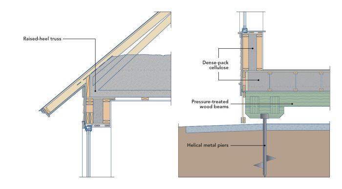 Pretty Good House Benchmarks and Assemblies - GreenBuildingAdvisor