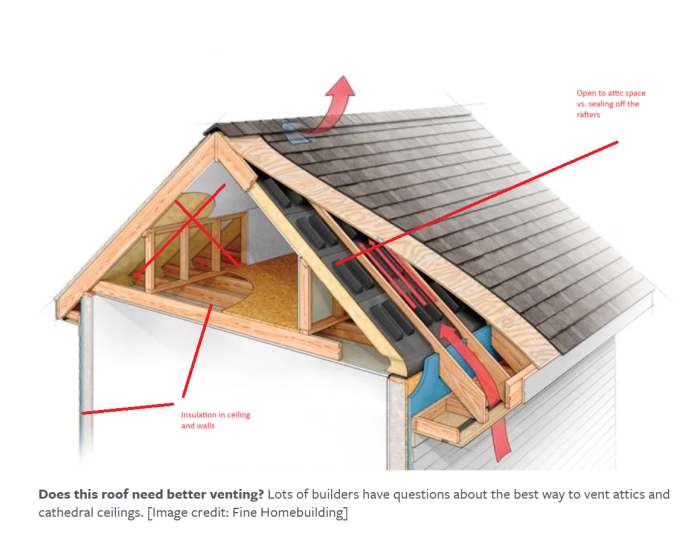 Detached Garage Insulation And Venting Query Greenbuildingadvisor