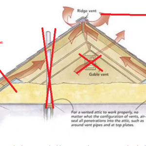 Detached Garage Insulation And Venting Query Greenbuildingadvisor