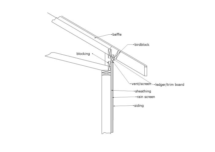 Rainscreen w/ Exposed Eave detail drawings. - GreenBuildingAdvisor