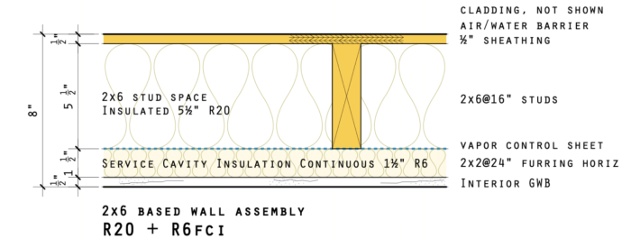 Furred Continuous Insulation Wall Assembly to Meet 2021 Codes ...