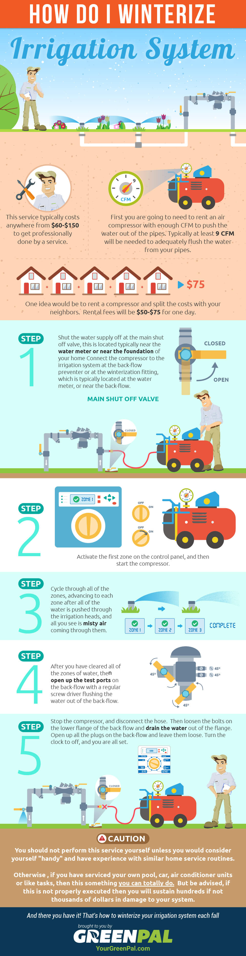 How to winterize irrigation system? | GreenPal