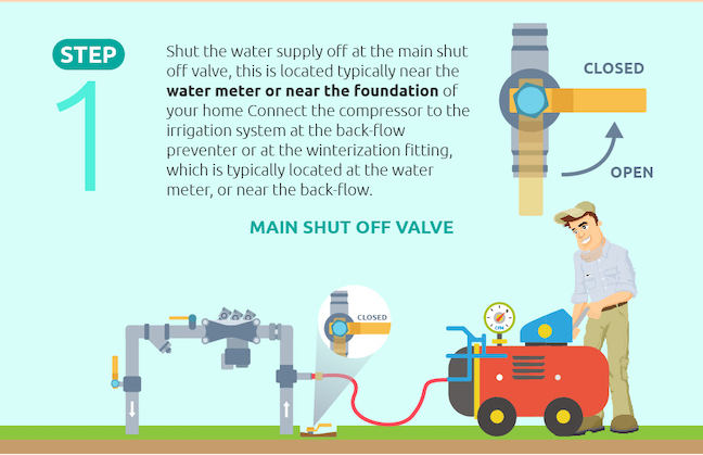How to winterize irrigation system? | GreenPal