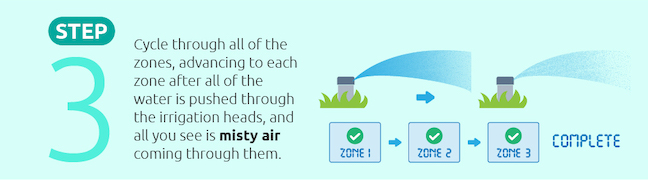 How to winterize irrigation system? | GreenPal