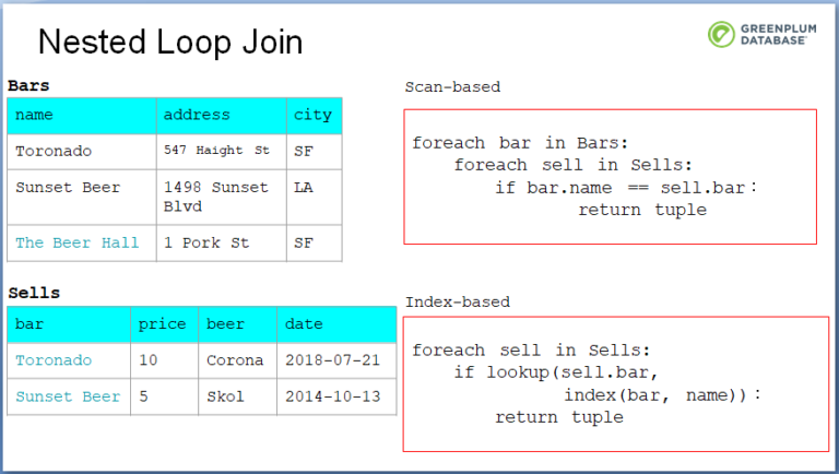 Introduction to Greenplum Architecture – Greenplum Database