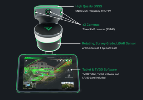 GeoCue TrueView GO116S Traditional Standard