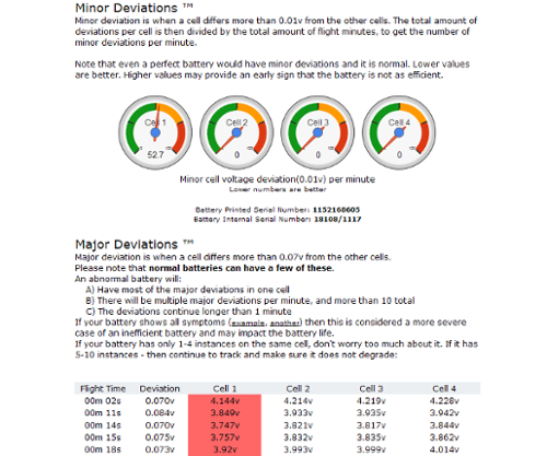 AIRDATA UAV FLEET MANAGEMENT PLATFORM