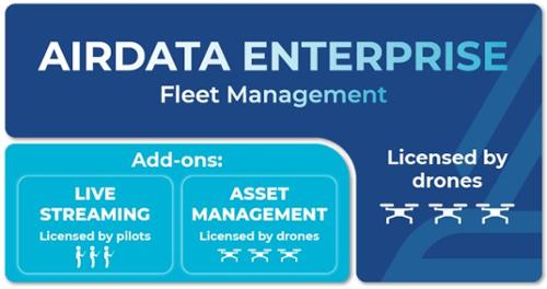 AIRDATA UAV FLEET MANAGEMENT PLATFORM