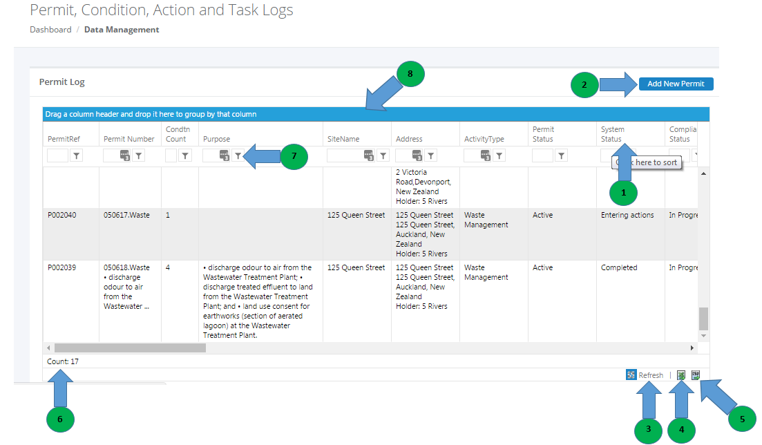 Permits, Conditions, Actions and Tasks