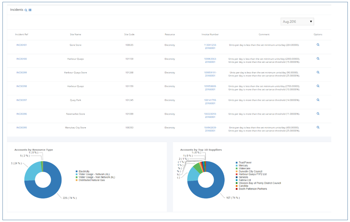 Navigating the Utility Data Dashboard
