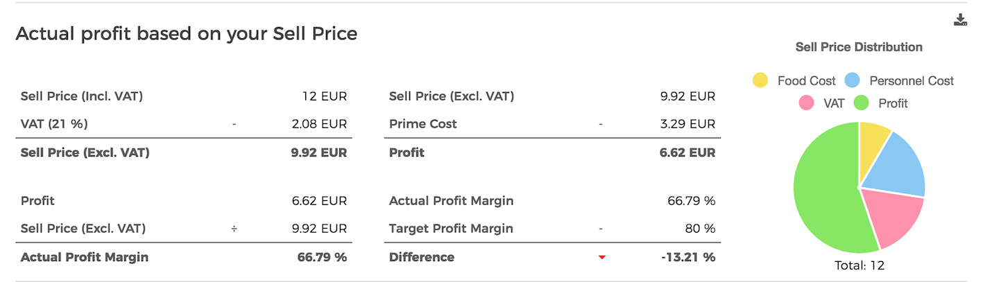 food-cost-calculation