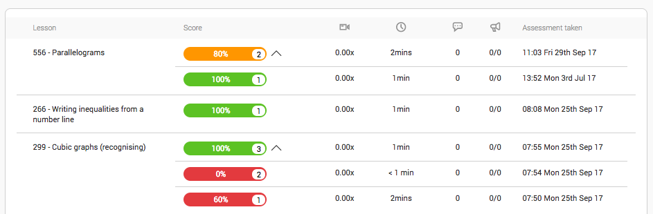 Why are my student's results showing the most recent score and not his ...