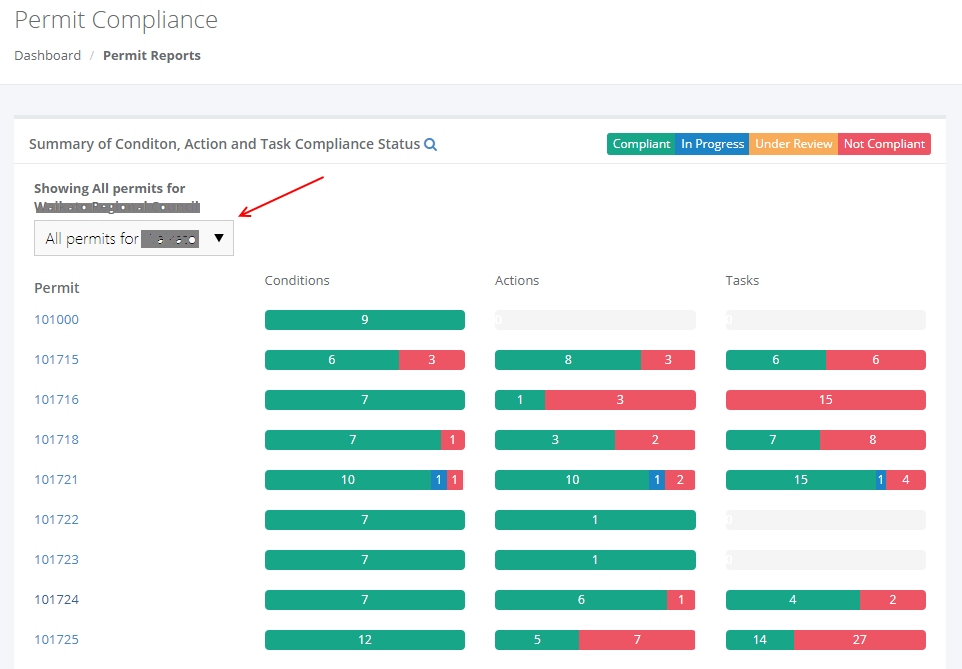 Report: Permit Compliance