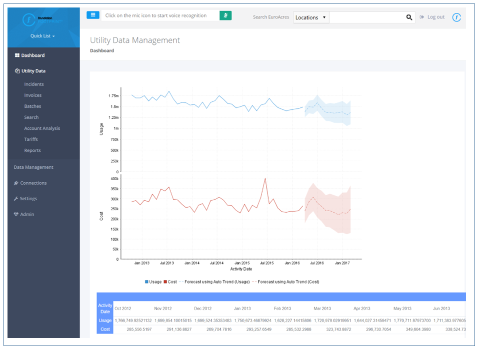 Navigating the Utility Data Dashboard