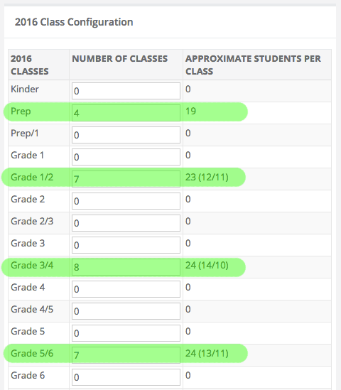 How do I create multi-age/composite classes?