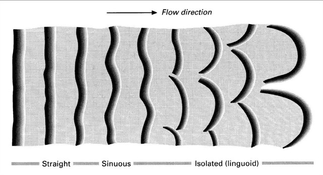 GC8GKT9 Ripple marks (Earthcache) in New South Wales, Australia created ...