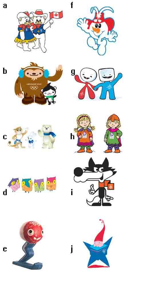 GC7GWTH Vinter-OS #4 - Maskotar (Unknown Cache) in Jönköping, Sweden ...