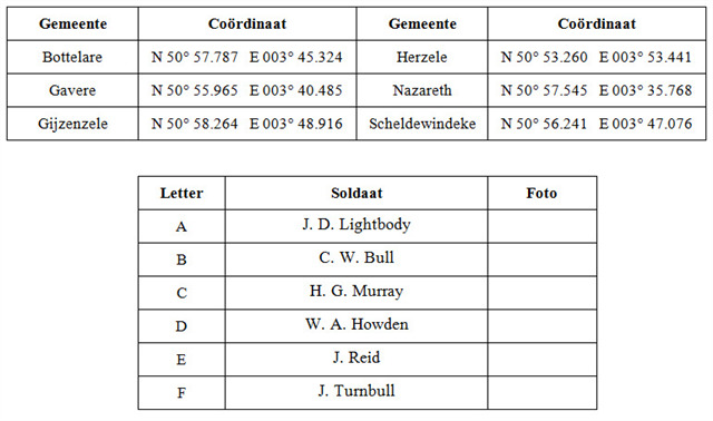 GC8FJXF GG8 - Commonwealth War Graves Fotozoektocht (Multi-cache) in ...
