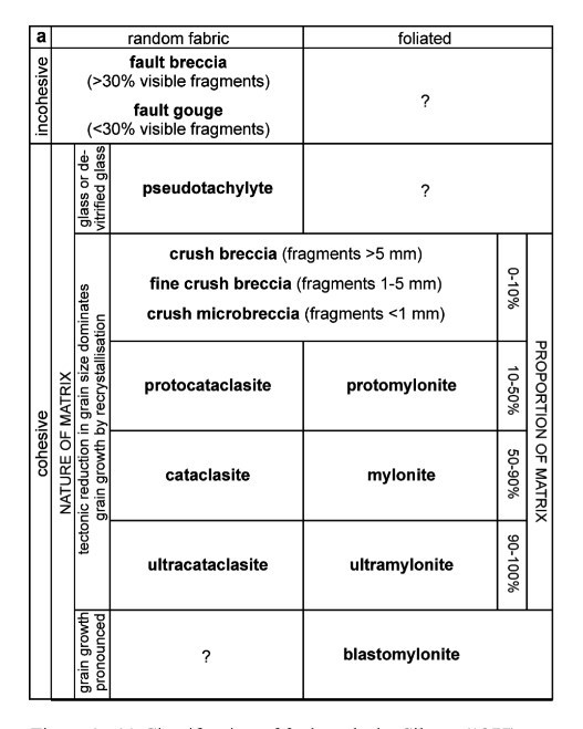 GC82XZR Cataclasites (Earthcache) in Southern England, United Kingdom ...