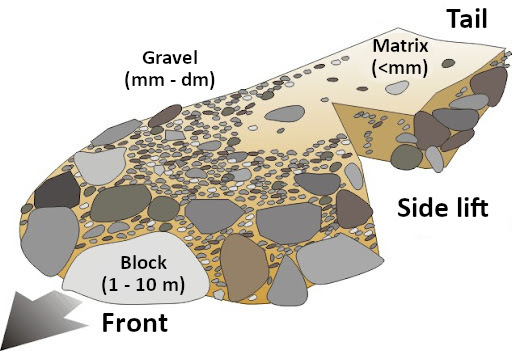 GCA5NF1 [MegaOignies] EC #01 La sédimentation 🌍 (Earthcache) in Hauts ...
