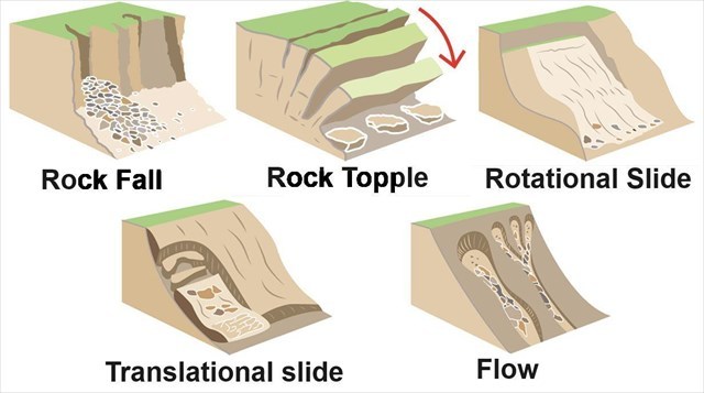 GCAN4RJ Jordon Valley Landslide (Earthcache) in Michigan, United States ...