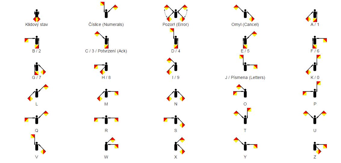 GC6R5RT Kody - SEMAFOR (Traditional Cache) in Zlínský kraj, Czechia ...
