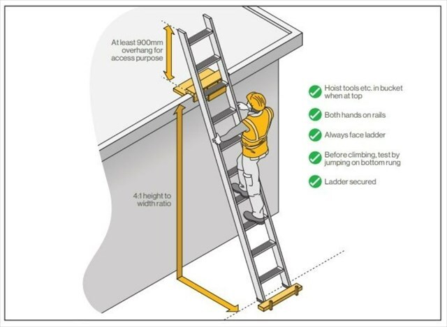GCBAPYT Special Tool Required - Ladder (Unknown Cache) in Victoria ...