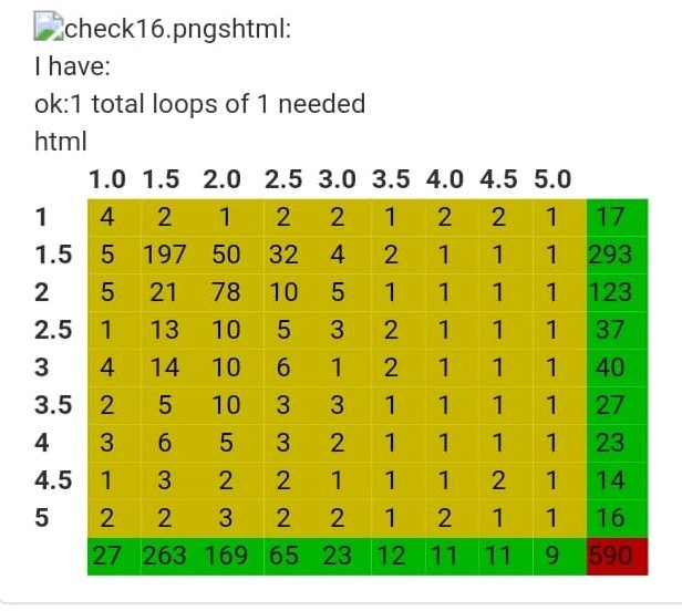 GC8K8CH Challenge Trail Offshoot: The 81 Mystery Grid (Unknown Cache ...