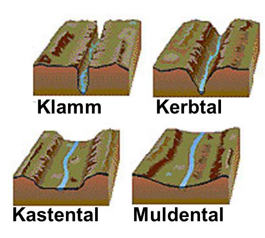 GC6Y5E6 Die Eiszeit lässt grüßen (Earthcache) in Nordrhein-Westfalen ...