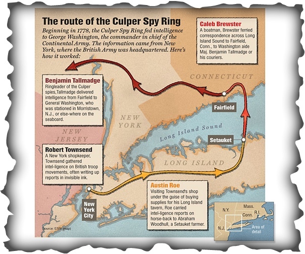 GC90BY3 The Culper Spy Ring (Traditional Cache) in New Jersey, United ...