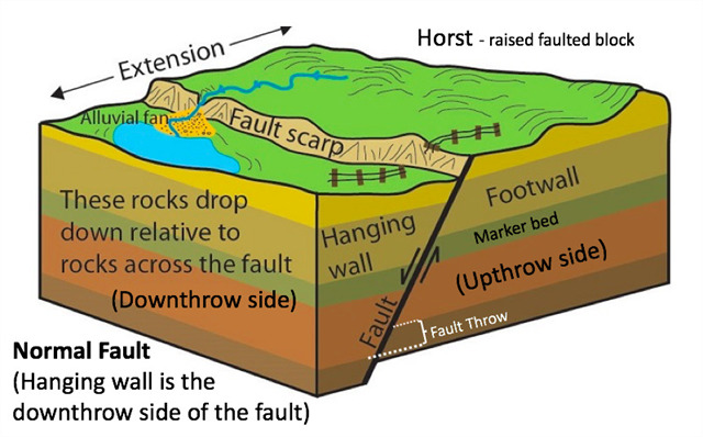 GC8KFFH Minor fault on 'The Edge' (Earthcache) in North West England ...