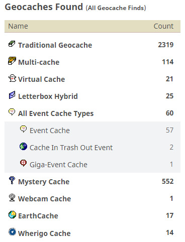 GC8H05Z 100 Multi-cache Challenge (Unknown Cache) in Pennsylvania ...