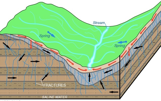 GC7EXBZ Cold Stream Spring House (Earthcache) in Kentucky, United ...